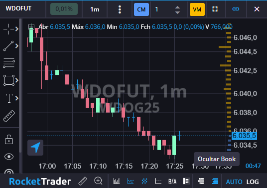 Como é o Book do RocketTrader? – RocketTrader